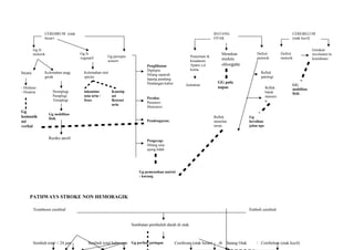Pathways stroke | DOC