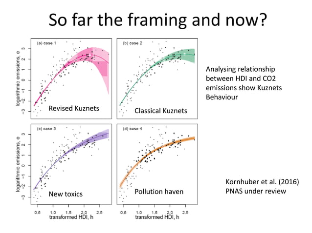 National transition pathways - theoretical framework | PPT