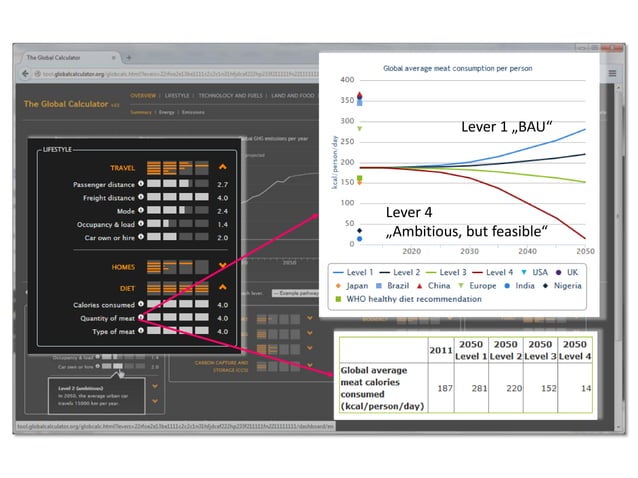 National transition pathways - theoretical framework | PPT