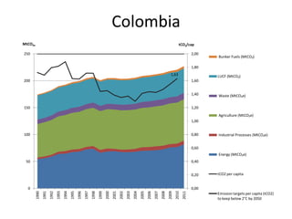 National transition pathways - theoretical framework | PPT