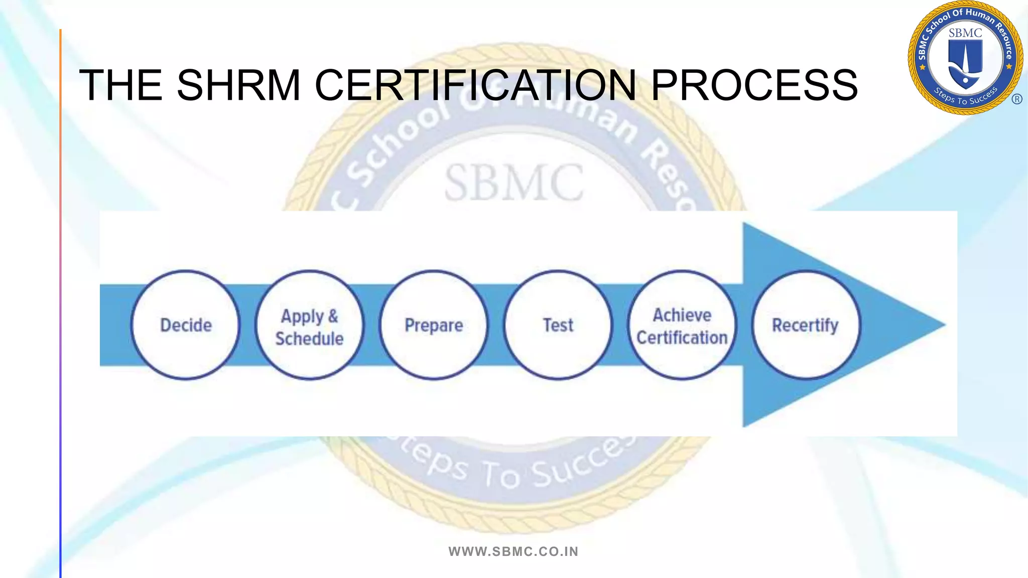 Pathways to achieve shrm scp shrm cp | PPTX