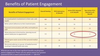 MD Insights for Patient Engagement | PPTX