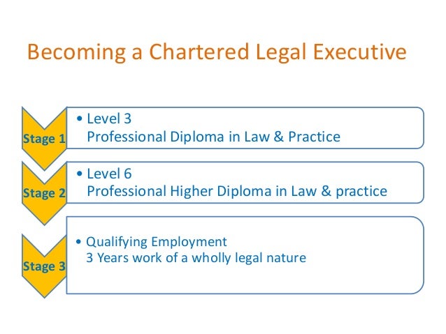 Pathways To Professions Exploring A Range Of Routes Into Profession pathways-to-professions-exploring-a-range-of-routes-into-profession