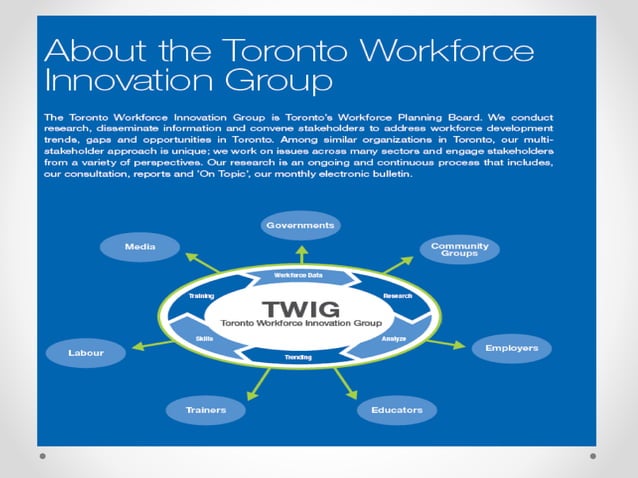 Pathways to skilled trades | PPTX | Vocational Training | Careers