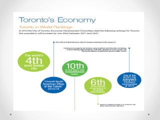 Pathways to skilled trades | PPT