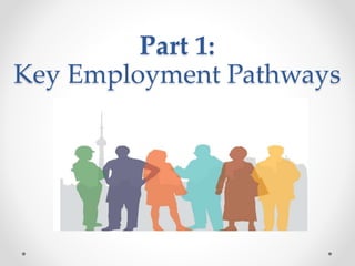 Pathways to skilled trades | PPT