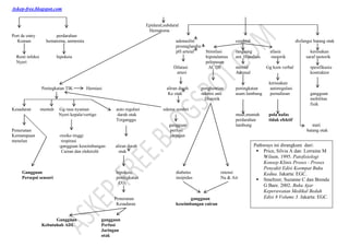 Pathways trauma kepala | PDF