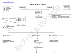 Pathways trauma kepala | PPT