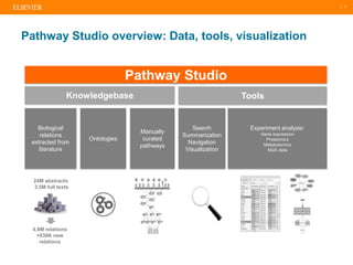 Pathway studio into webinar 052715v1 | PPT