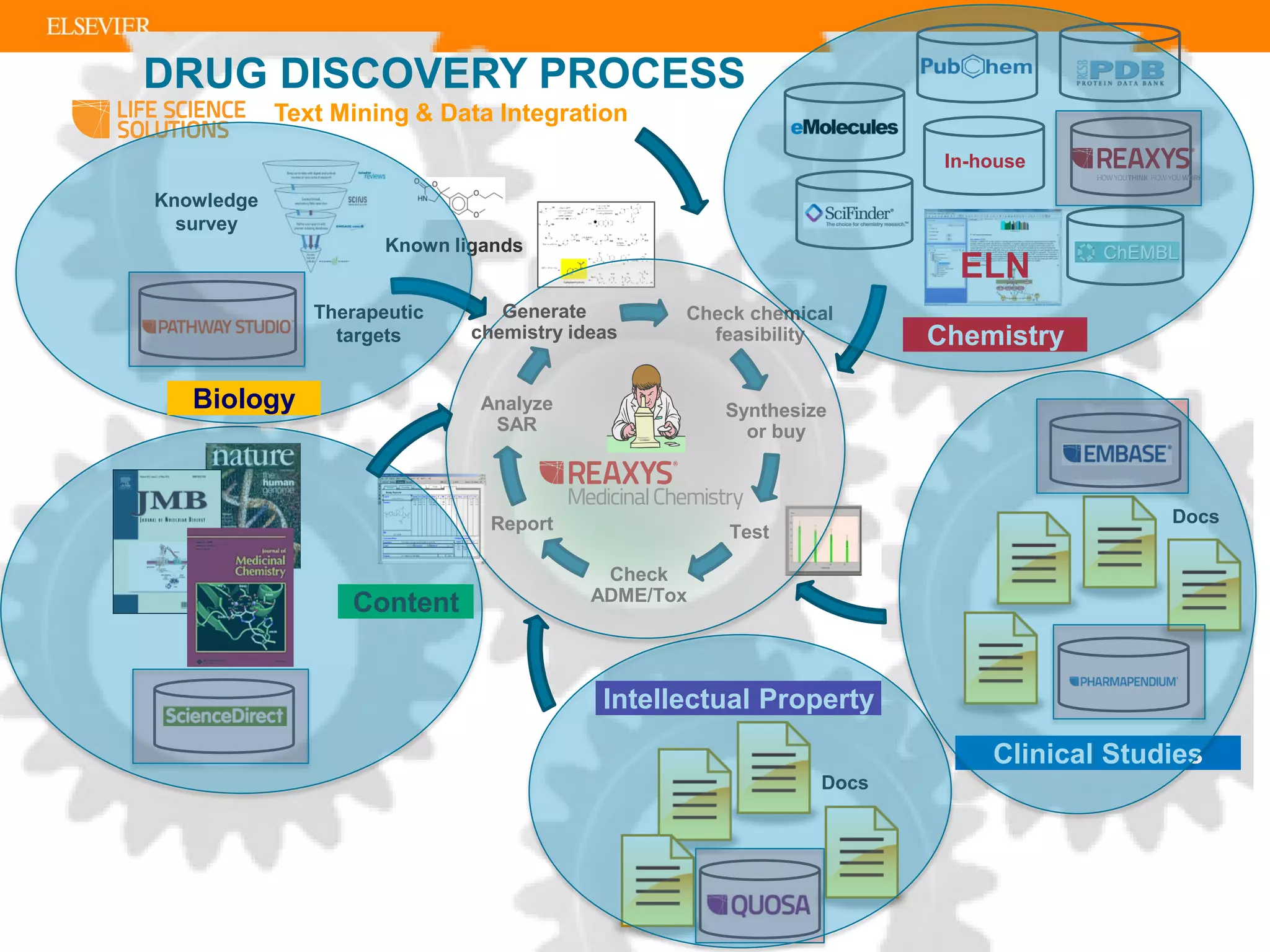 Pathway studio reaxys medicinal chemistry schizophrenia presentation ...