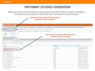 Pathway studio reaxys medicinal chemistry schizophrenia presentation ...