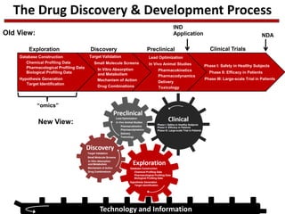 Pathway studiosymposium lorenzi | PDF