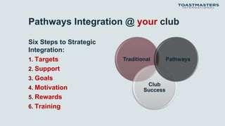 Pathways @ your club | PPTX | Business | Business and Finance