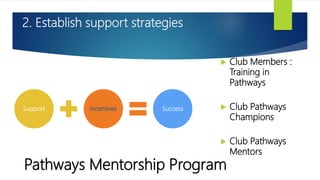 Pathways @ your club | PPTX | Business | Business and Finance