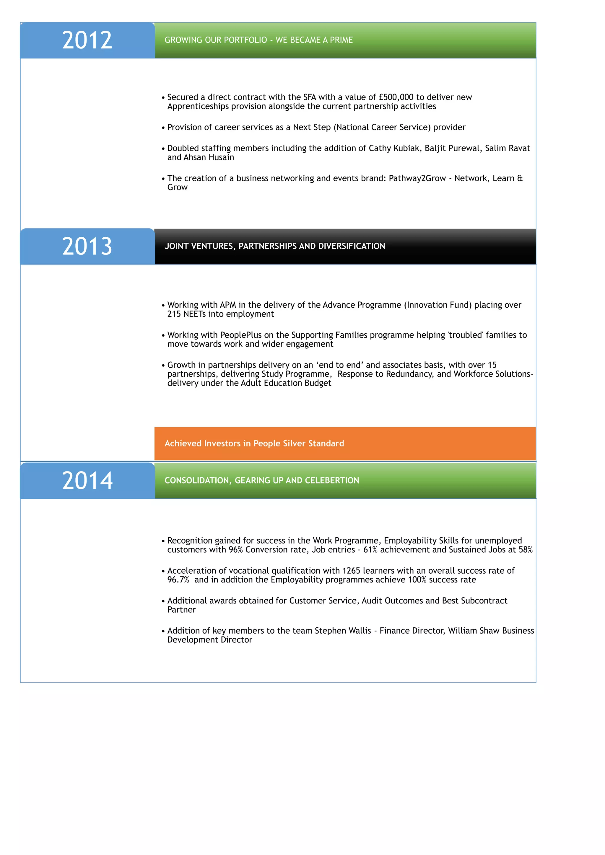 Pathway Group: TIMELINE | PDF