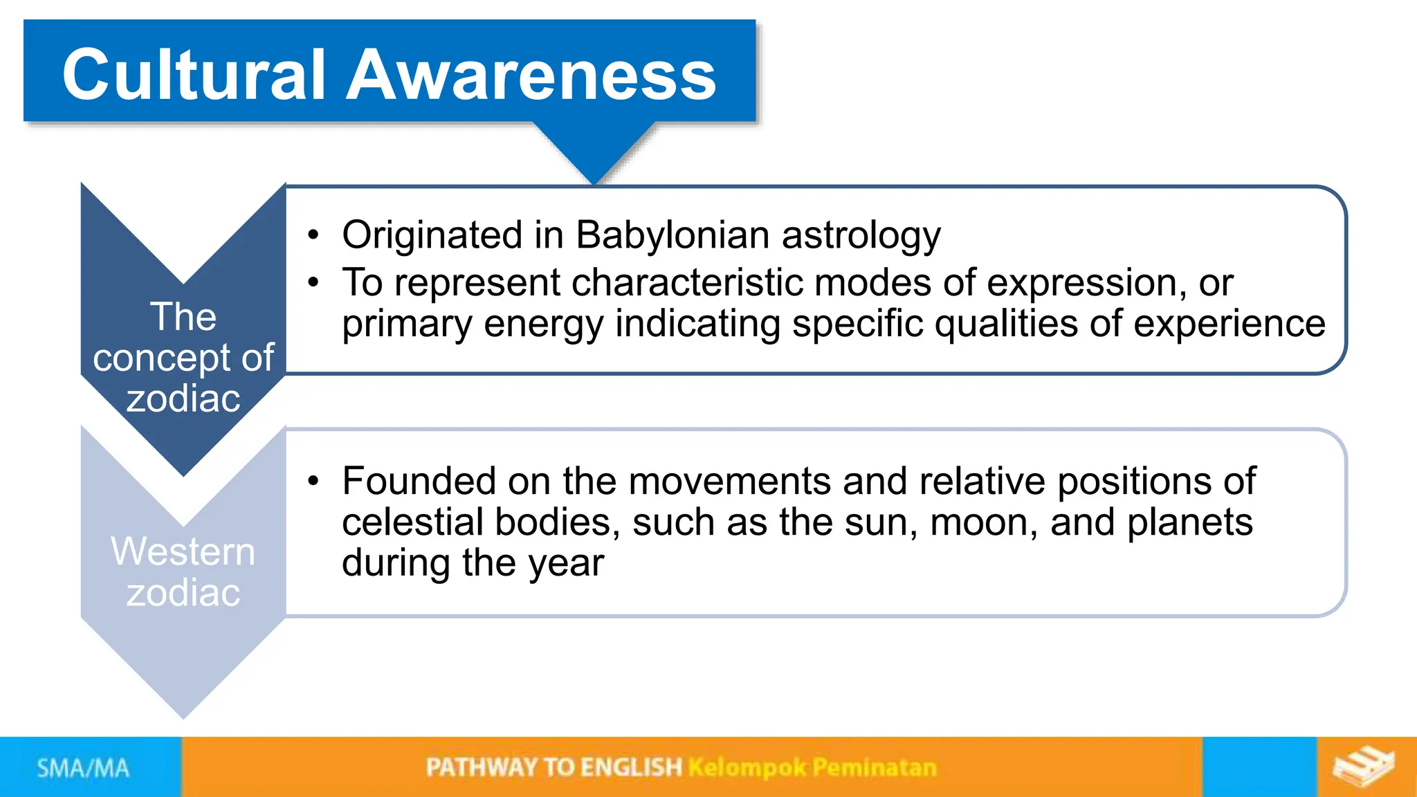 PATHWAY TO ENGLISH JL.1_K13N(WAJIB)-Media Mengajar-PPT PATHWAY TO ...