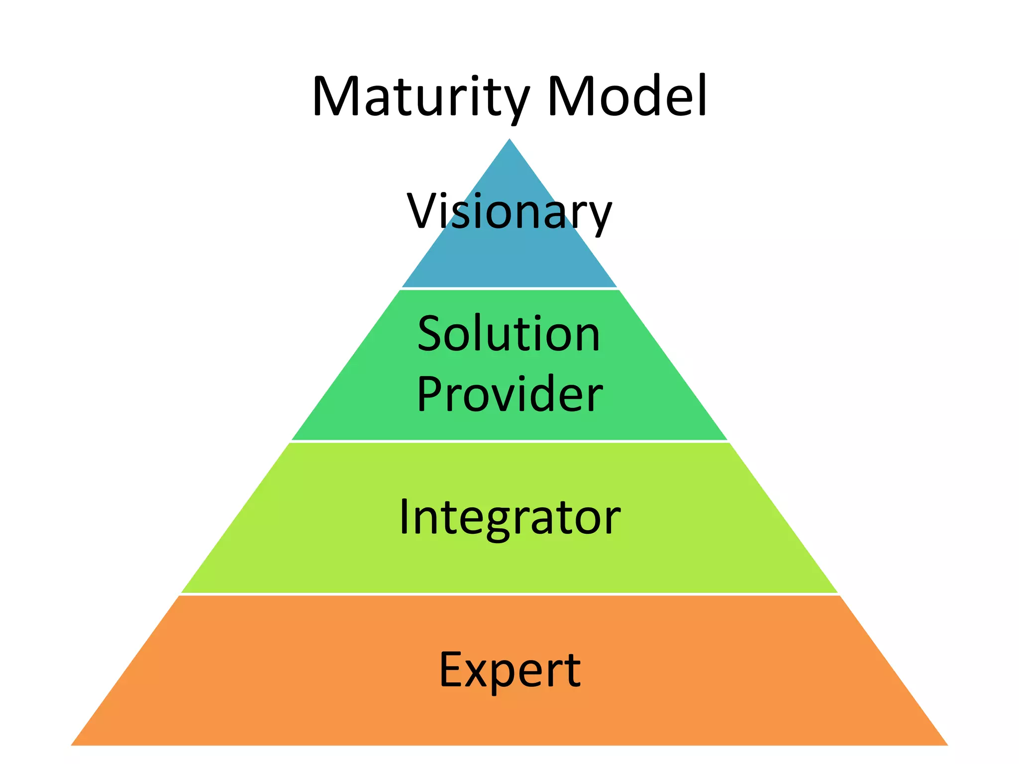 Pathway to solution architect | PPTX