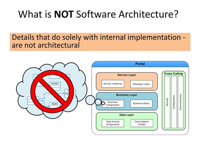 Pathway to solution architect | PPTX