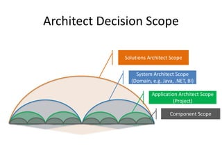 Pathway to solution architect | PPTX