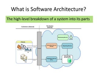 Pathway to solution architect | PPT