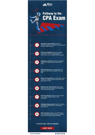 Pathway to the CPA Exam.pdf
