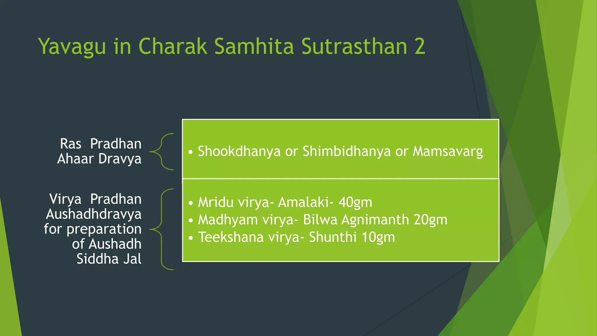 An insight into the applications of Pathya Kalpana | PPTX