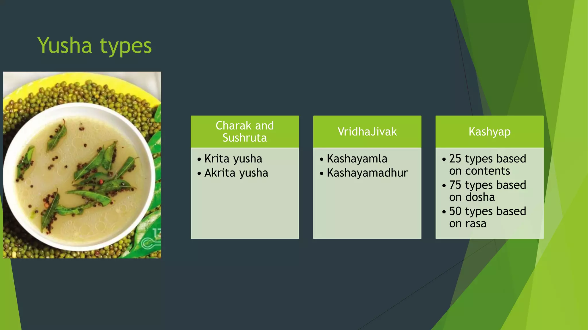 An insight into the applications of Pathya Kalpana | PPTX