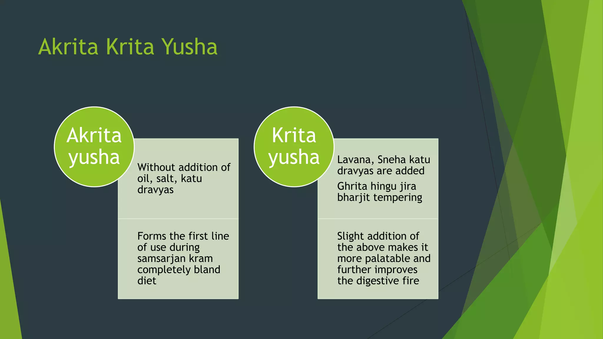 An insight into the applications of Pathya Kalpana | PPTX