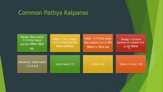 An insight into the applications of Pathya Kalpana | PPTX