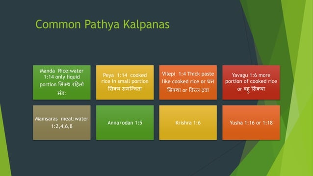 An insight into the applications of Pathya Kalpana | PPTX