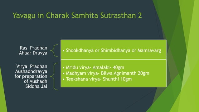 An insight into the applications of Pathya Kalpana | PPTX