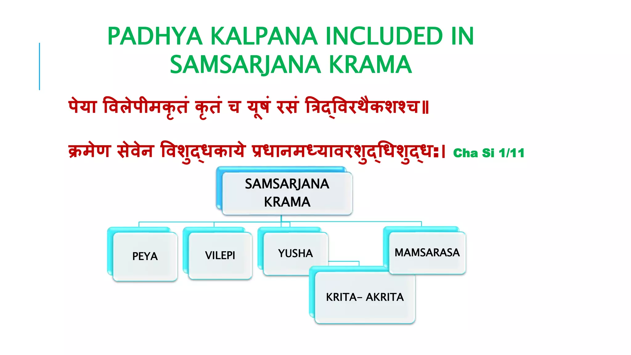 Pathya Kalpana in Samsarjana Krama | PPTX