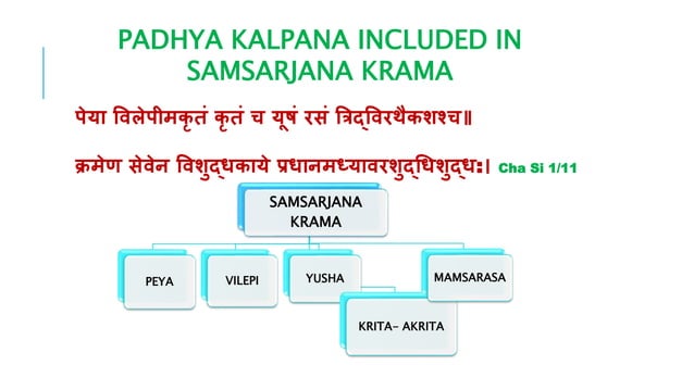 Pathya Kalpana in Samsarjana Krama | PPTX