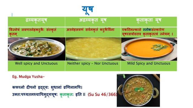 Pathya Kalpana in Samsarjana Krama | PPTX
