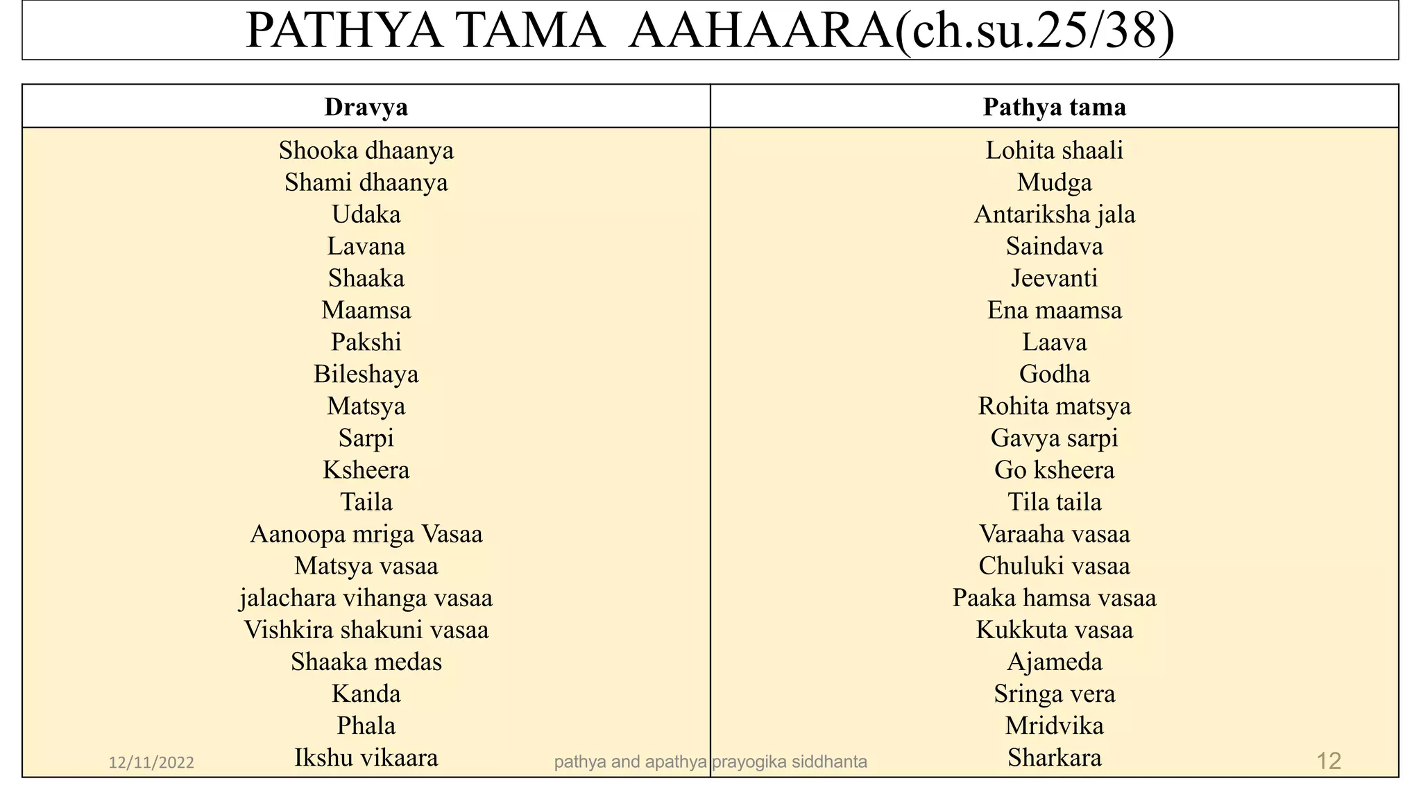 Pathyapathya-converted.pptx