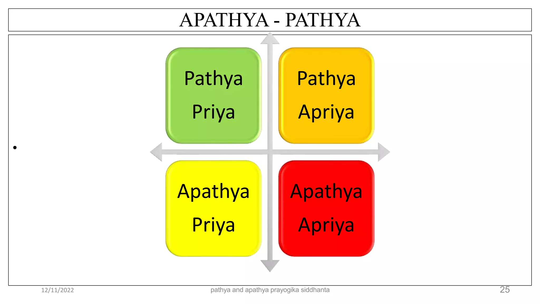 Pathyapathya-converted.pptx