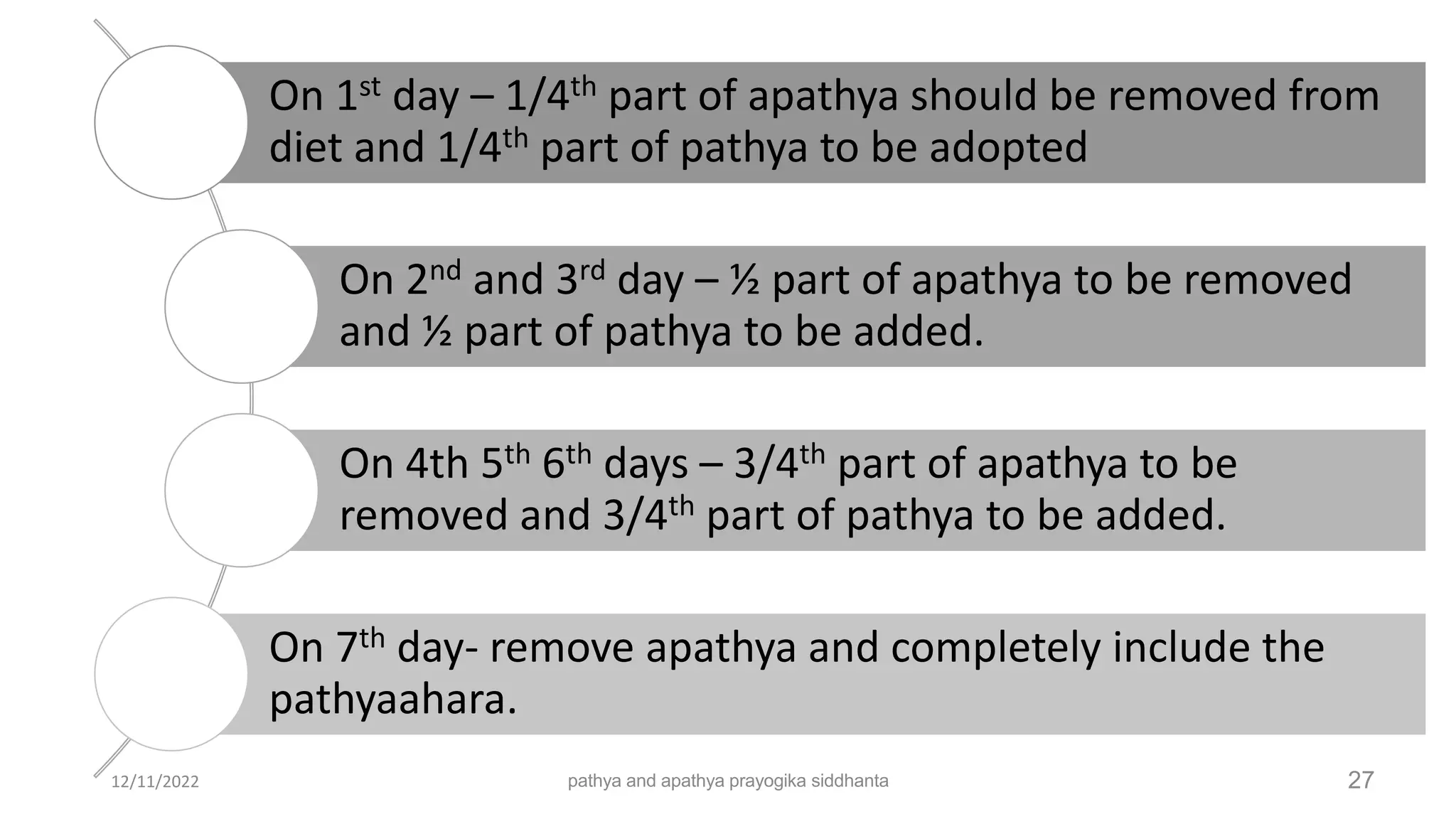 Pathyapathya-converted.pptx