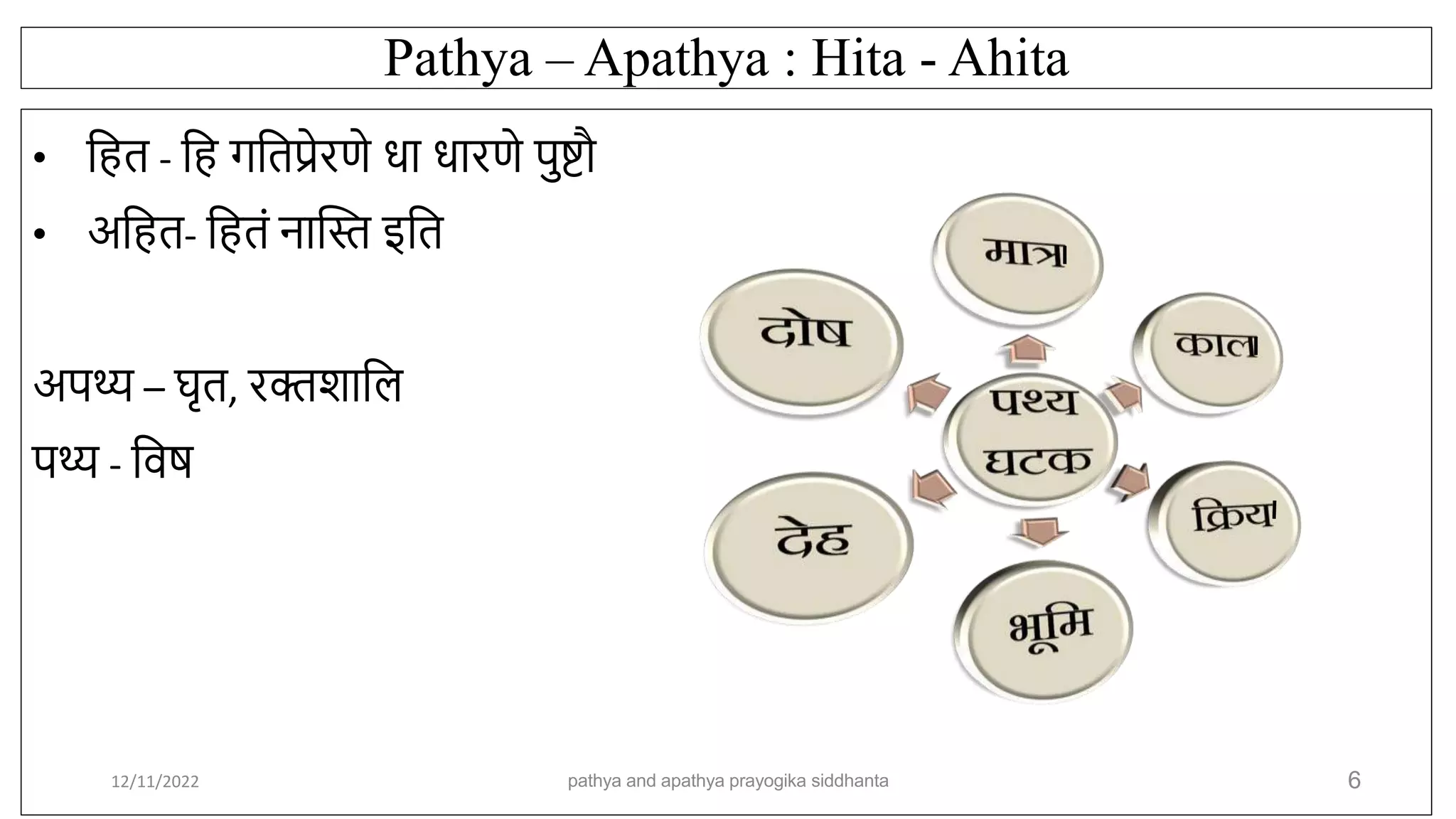 Pathyapathya-converted.pptx