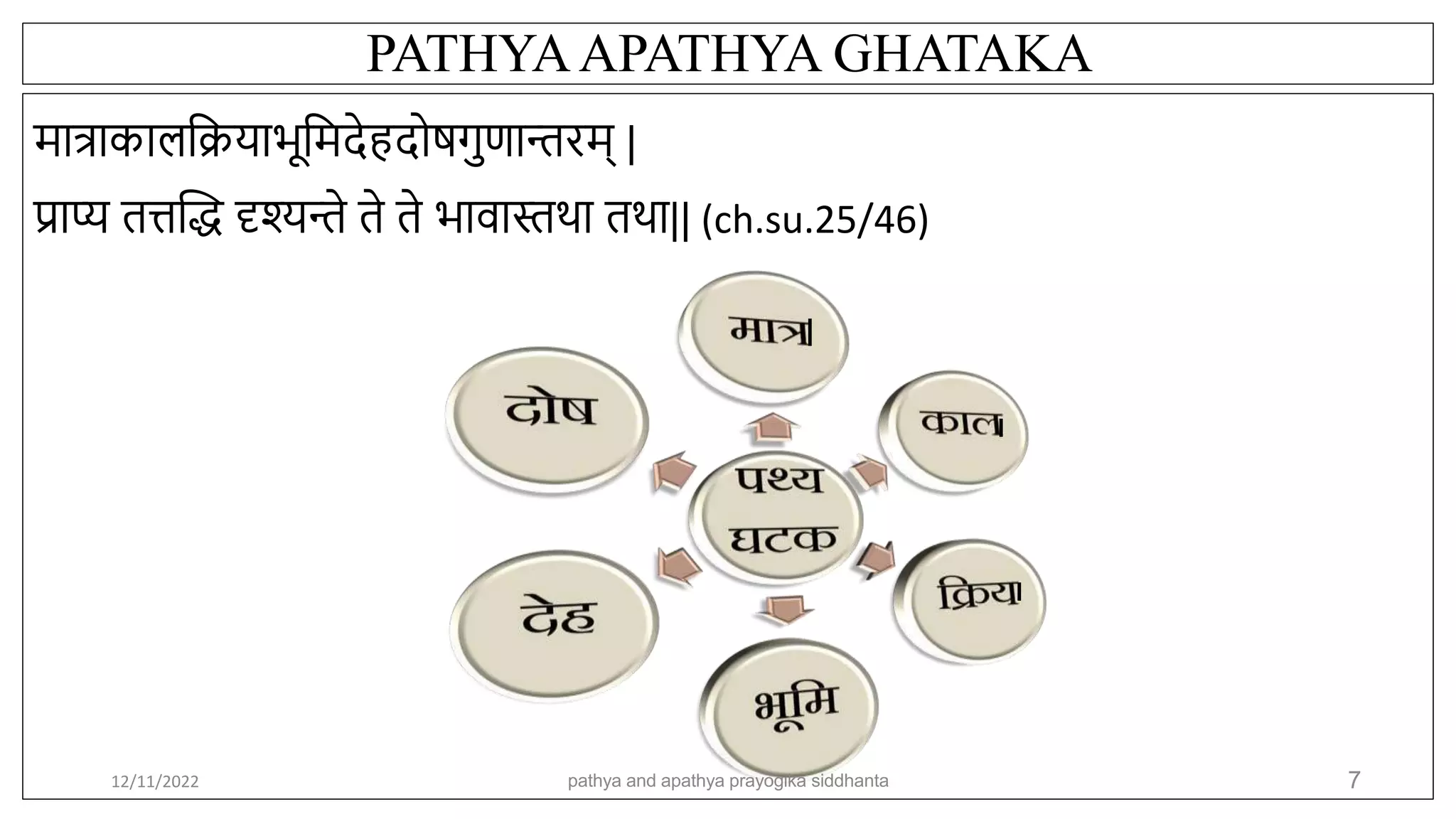 Pathyapathya-converted.pptx