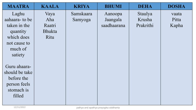 Pathyapathya-converted.pptx
