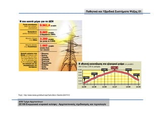Παθητικά και Υβριδικά Συστήματα Ψύξης | PDF