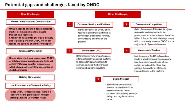 ONDC ( Sustainathon - A case study competition submission) | PDF