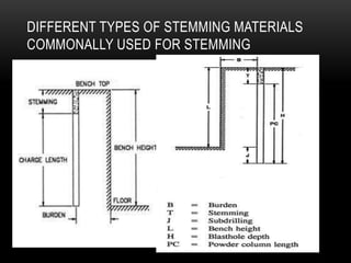 ROLE OF STEMMING IN OPEN CAST MINE | PPTX