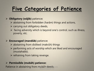 Patience in Islam.pptx