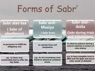 Patience in Islam.pptx