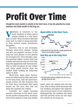Patience Pays - Investing in Equity | PDF