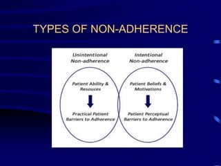 Patient adherence – what’s the problem? | PPTX