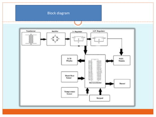 patient monitoring using iot and heart beat sensor | PPT