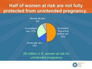 Patient centered contraception | PPT | Pregnancy | Reproductive Health