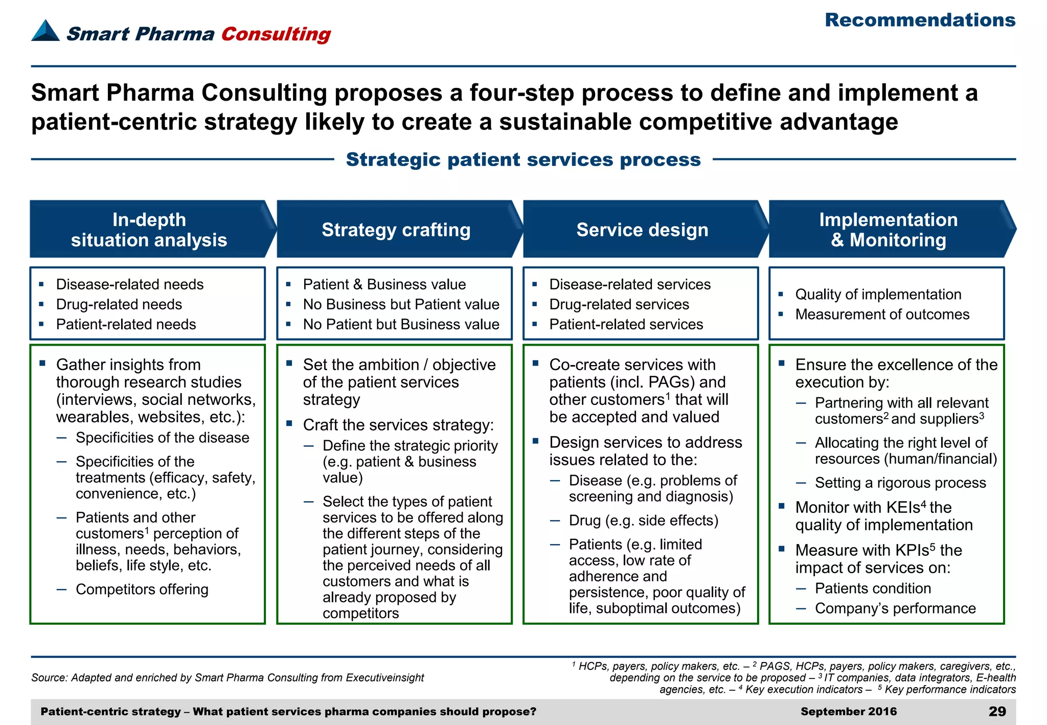 Patient centric strategy | PDF